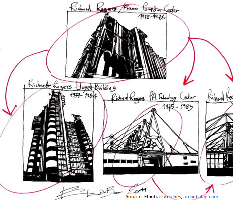 Fundamentals of Digital Specimen Architecture – DiSSCoTech