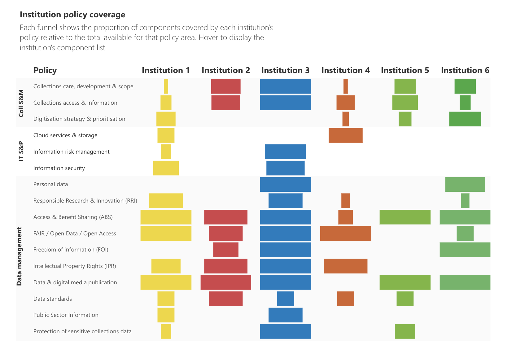 DiSSCo Labs – DiSSCoTech