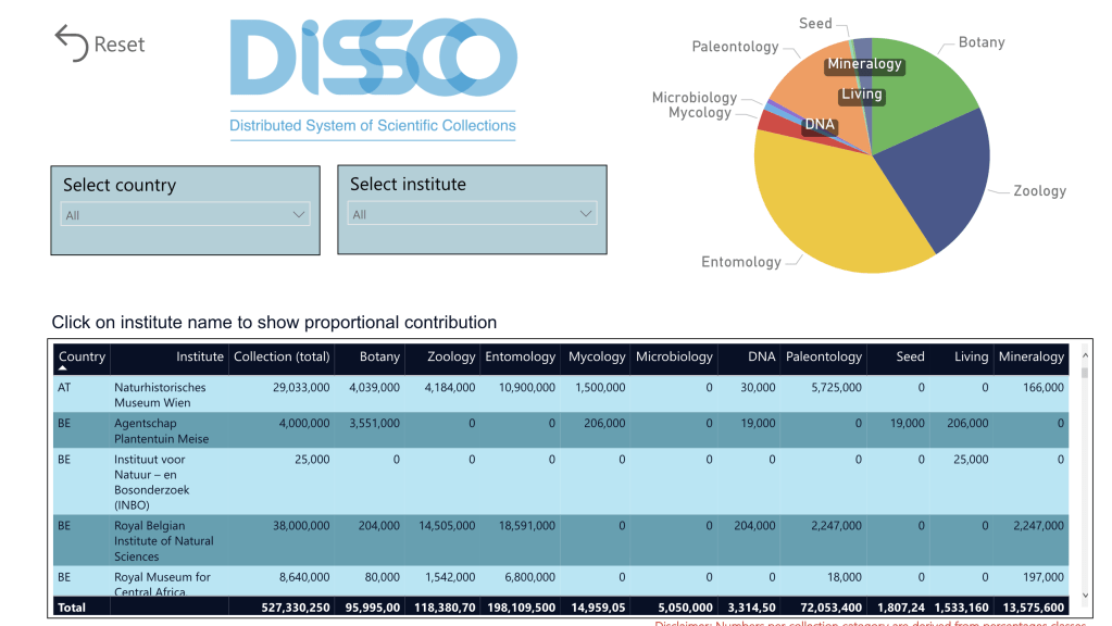 DiSSCo Labs – DiSSCoTech